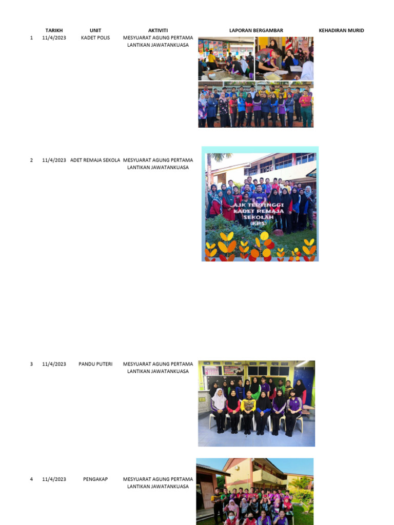 Laporan Badan Uniform | PDF