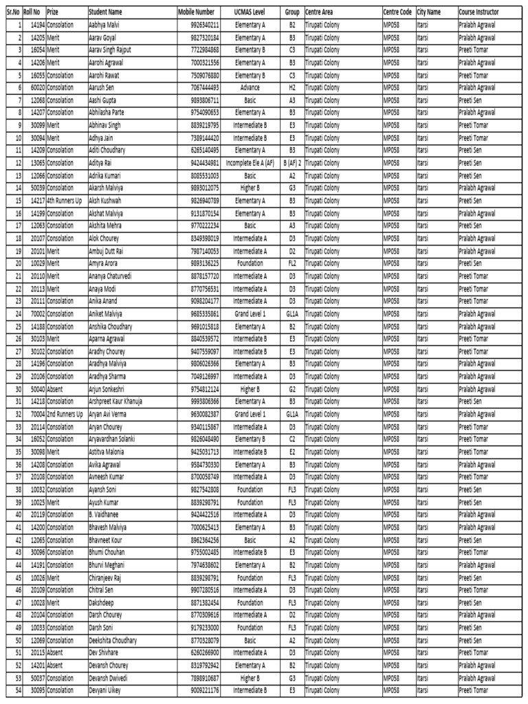 58 Itarsi SLC 2025 Result | PDF