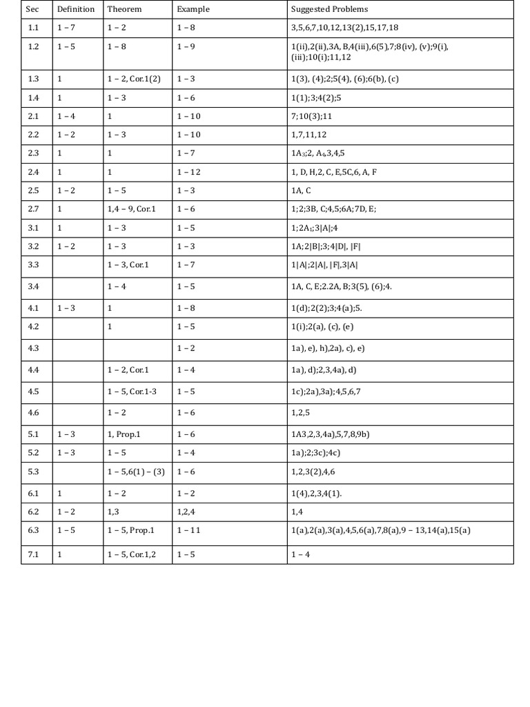 MTH141 Course Outline and Problems | PDF