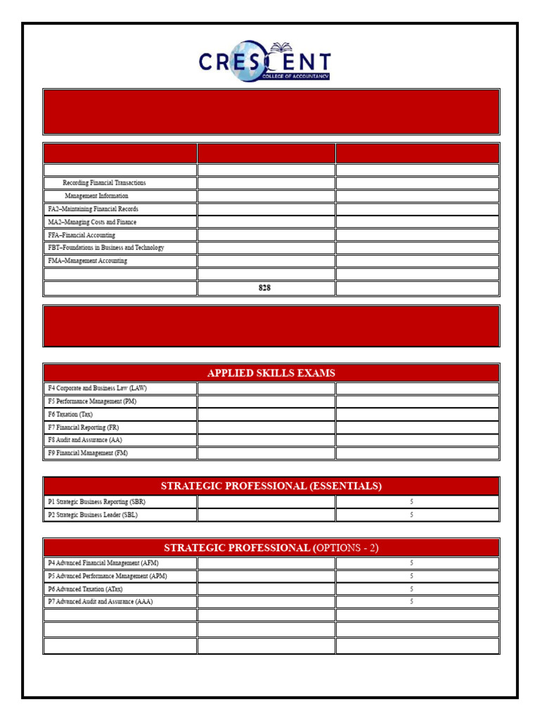 ACCA Fee Structure Overview | PDF | Government Finances | Business