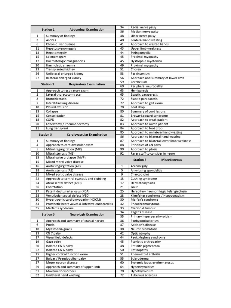 10.PACES Notes NUHS Combined | PDF | Leukemia | Cirrhosis