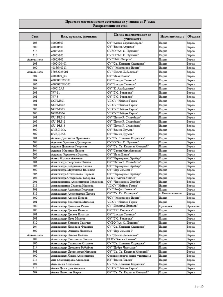 pms25 MGVN razpredPoStai | PDF