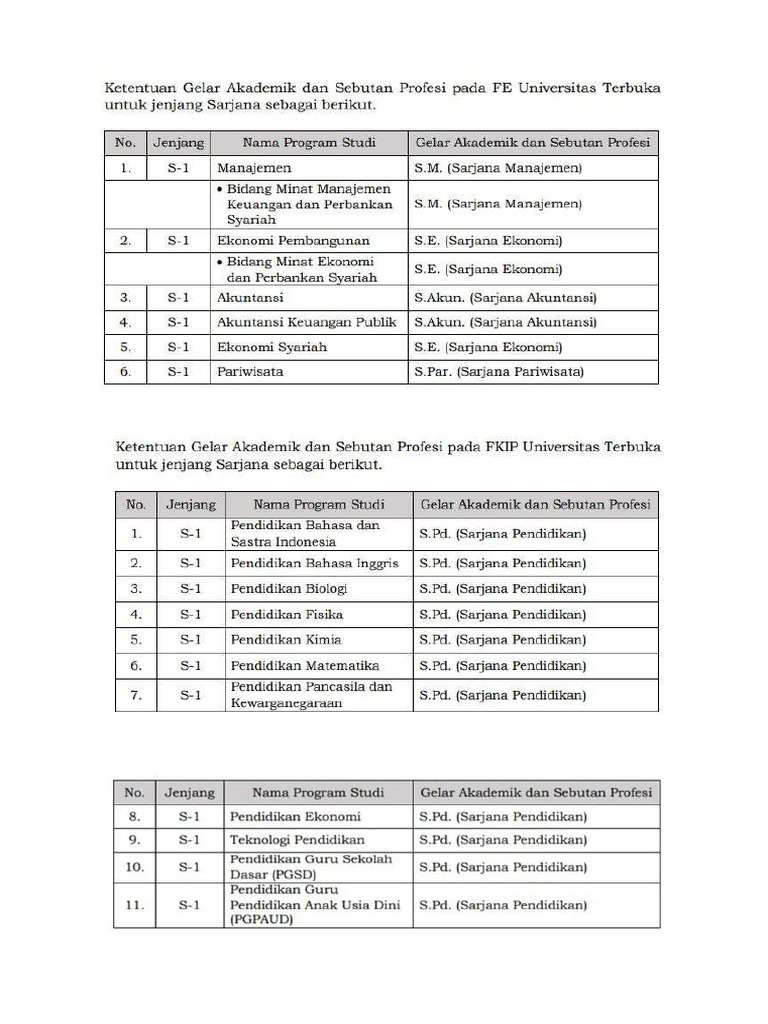 Singkatan Gelar | PDF