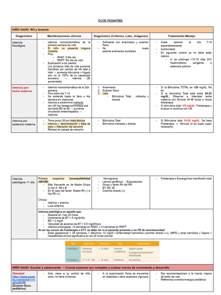 Ecoe Pediatria | PDF | Neumonía | Diarrea
