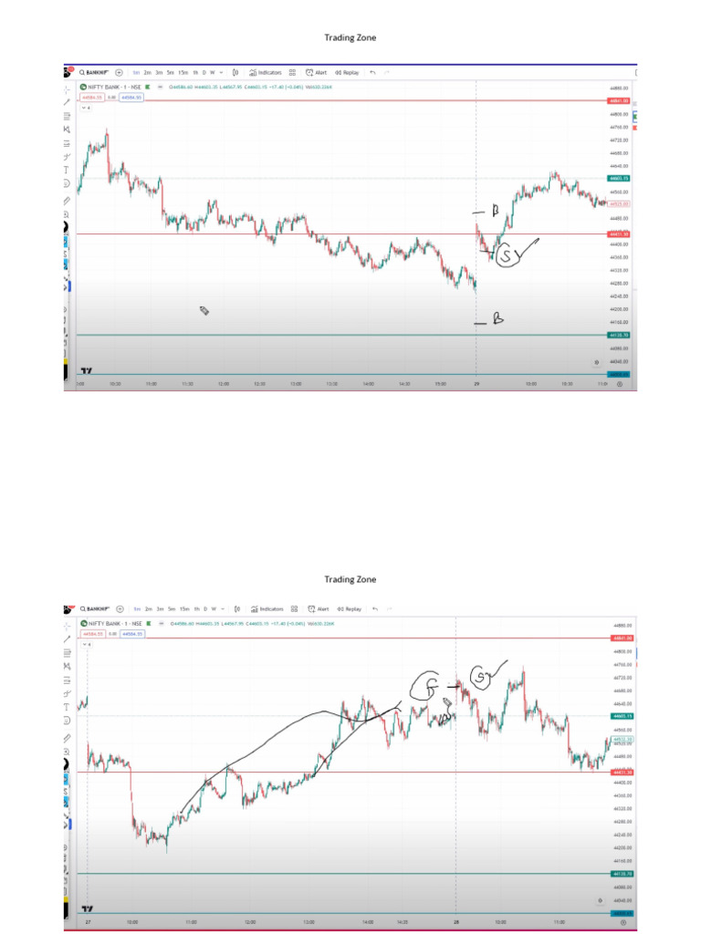 Trading Zone | PDF