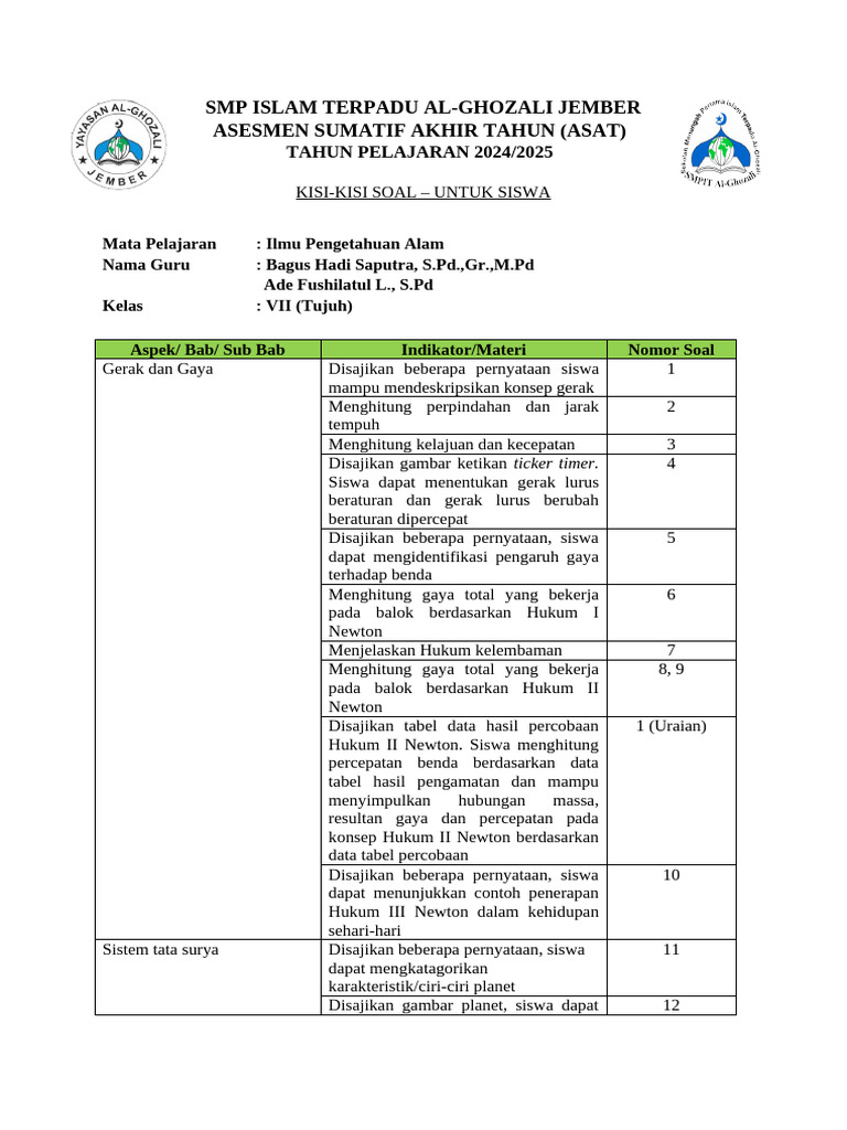 KISI-KISI SISWA_IPA_ASAT_KELAS 7_TP. 2024-2025 | PDF