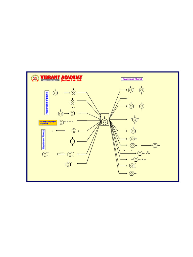 Learning Chart of Phenol and Test of Phenol - Final | PDF | Carboxylic ...