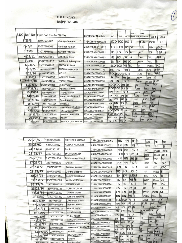 BA (P) SEM-4 Subjects List by Varun | PDF