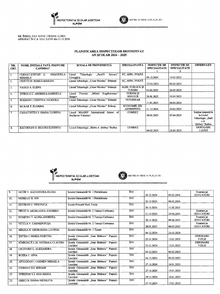 6734a81cca141 Planificarea Inspectiilor de Definitivat 2024-2025 | PDF