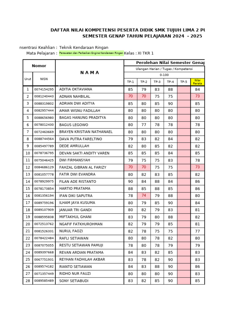 Nilai ASAT Mapel_Engine Kelas XI TKR 1_2025 | PDF