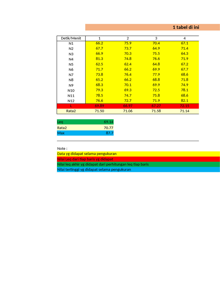 Form Pengukuran Kebisingan | PDF
