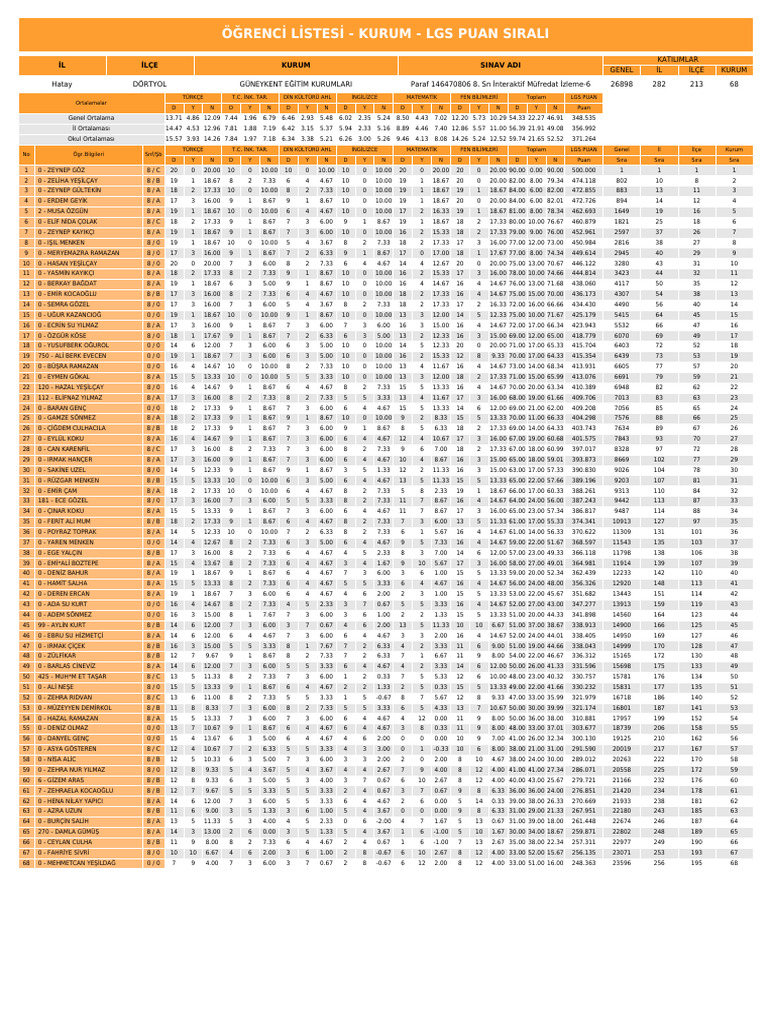 Paraf Li̇stee | PDF