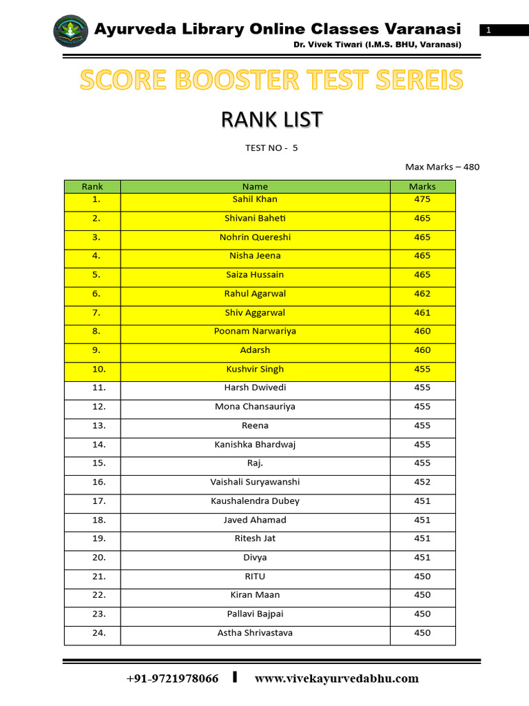 SBT Semi Major Test 5 - Rank List Ayurveda Library | PDF
