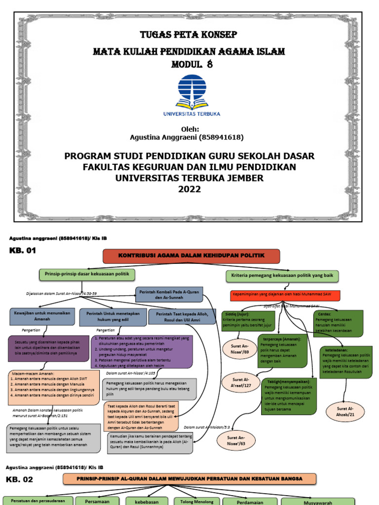 Tugas Peta Konsep Pai Modul 8 Agustina Anggraeni (858941618) | PDF