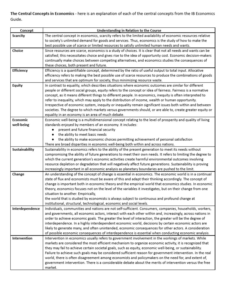 Key Concepts in IB Economics Explained | PDF | Economics | Sustainability