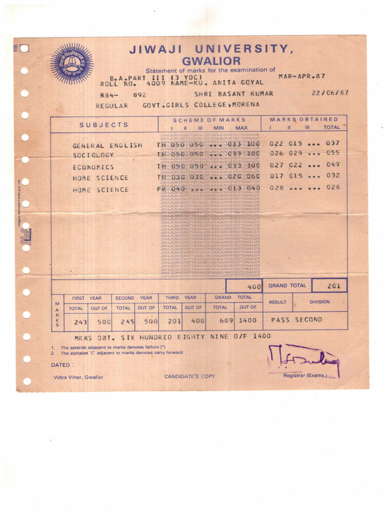 Highest Qualification | PDF