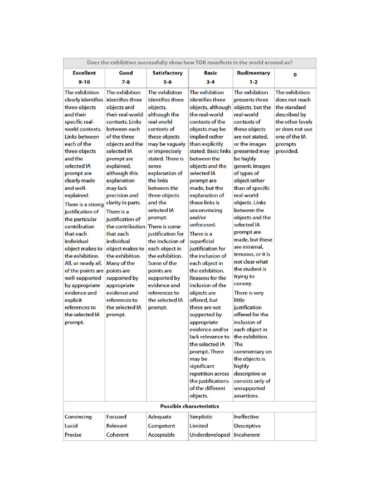 Tok Exhibition Rubric | PDF