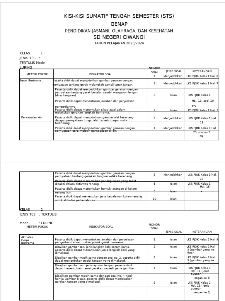 PDF P Classtruncatedtext Module Lineclamped 85ulhh Style Max Lines5kisi Kisi Sts Pjok Kelas 1 6 ...