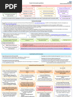 UKMEC Contraception Summary Table | PDF | Birth Control | Blood Pressure