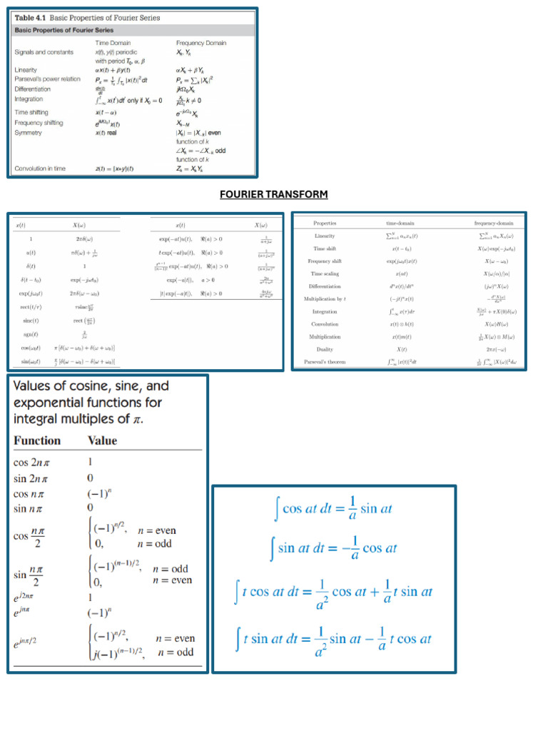 Laplace Transform | PDF