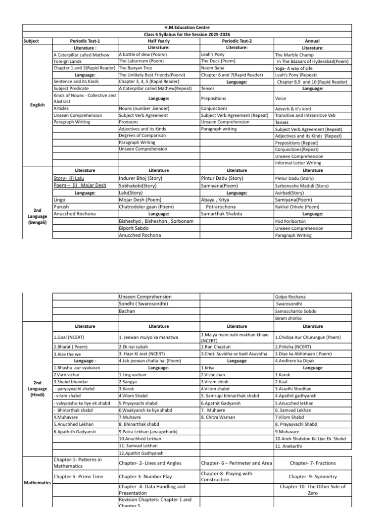 Grade 6 Syllabus 2025-2026 Overview | PDF | Verb | Subject (Grammar)