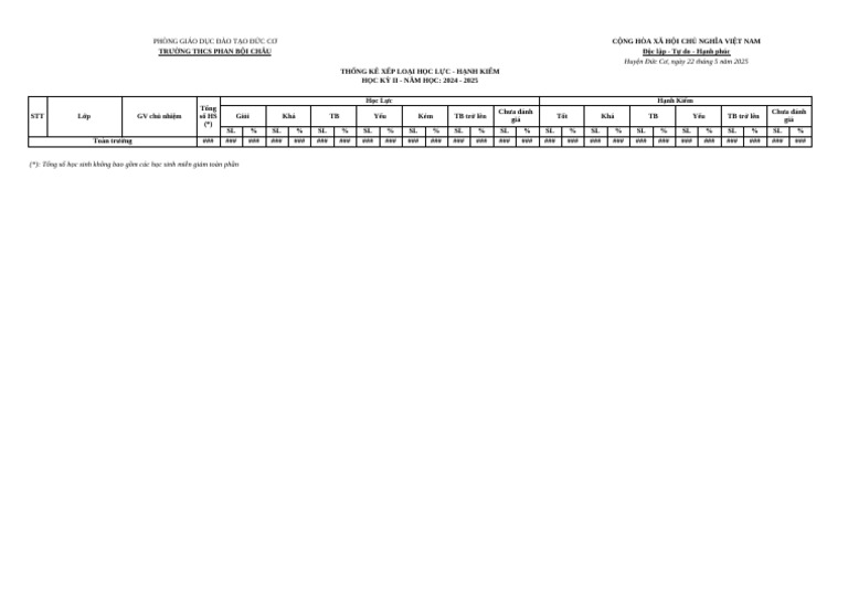 Hs Thcs Thongketonghophl Hk Hkii | PDF