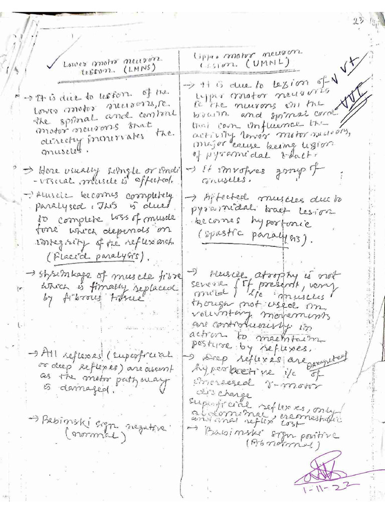 Differences Physiology Complete in One PDF by Sadik | PDF