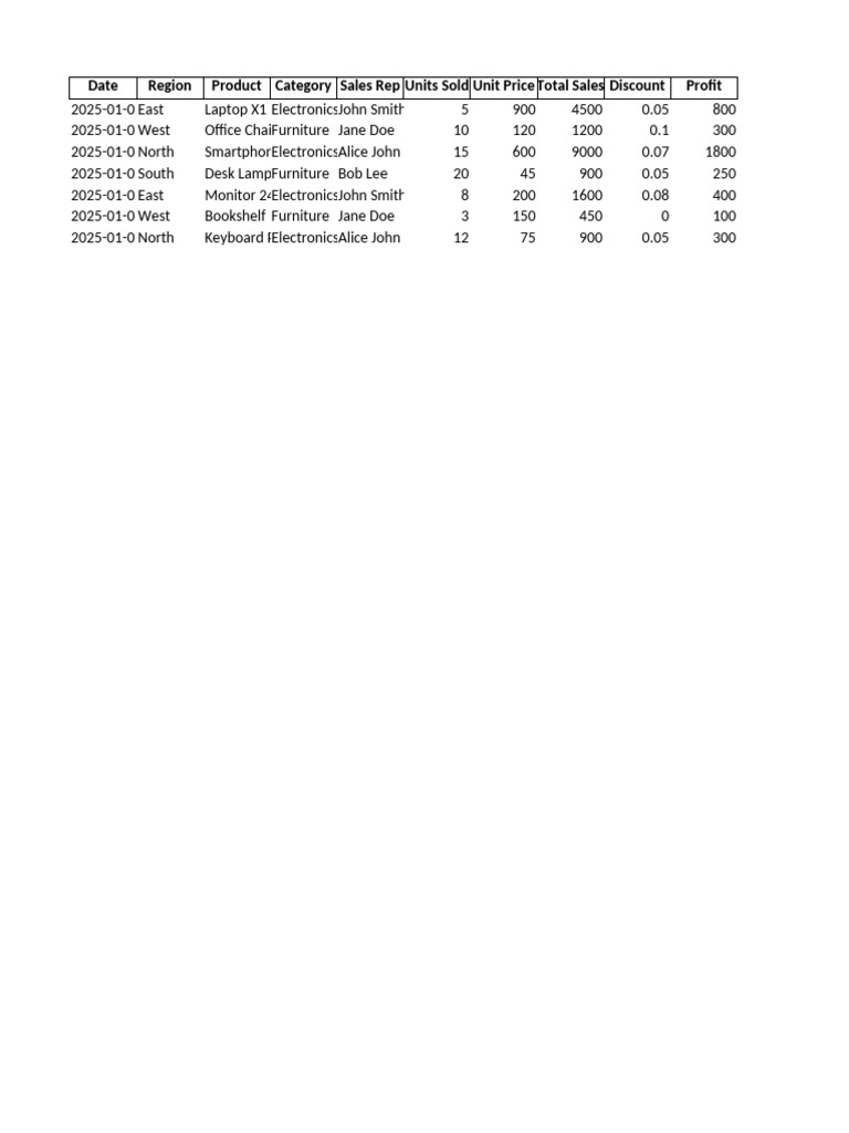 Retail Sales Example | PDF