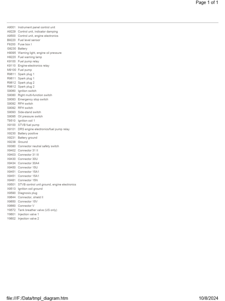 Motronic Output | PDF