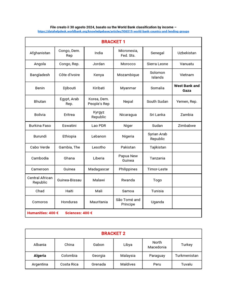 World Bank Income Classification 2024 | PDF | Arab World