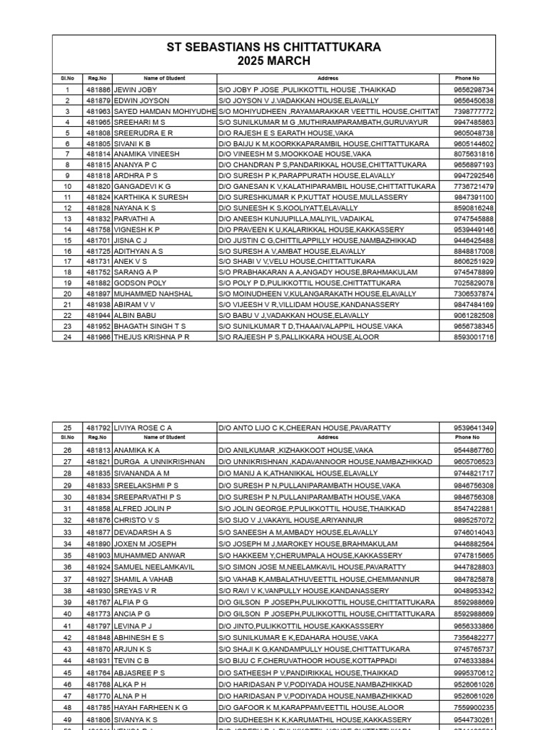 SSLC Full Aplus St Sebastian Chittattukara 2025 | PDF
