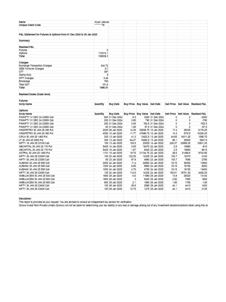 FnO PNL Report 7728611450 2024-12-01 2025-01-29 1738250803921 | PDF ...