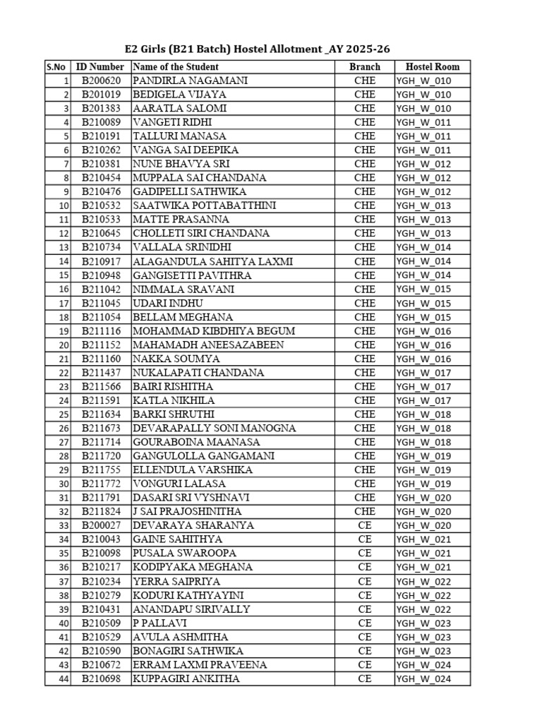 E-2 Girls (B21 Batch) Hostel Allotment AY 2025-26 | PDF