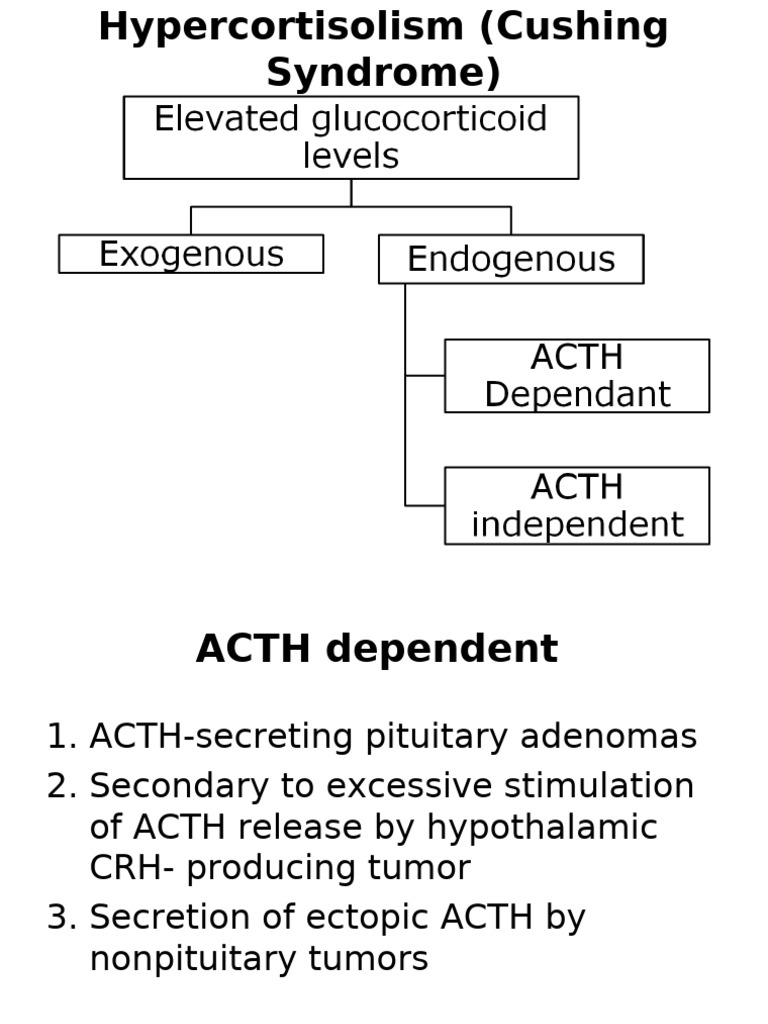 Cushings Syndrome MBBS | PDF