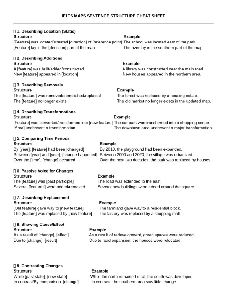 IELTS Maps Sentence Structure Guide | PDF | Chess