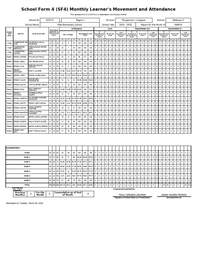 SF4 2024 2008306 Olea Elementary School | PDF | Philippines