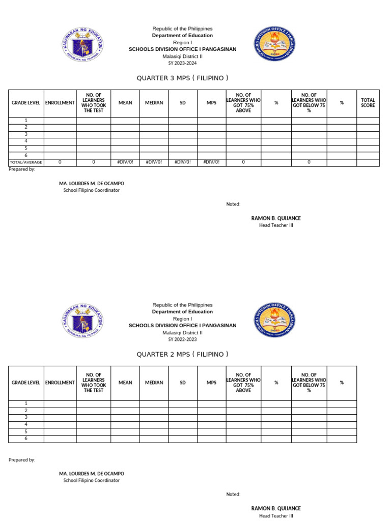 SY 2023-2024 Filipino MPS Report | PDF | Government Related ...