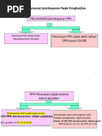 Tarif Dan Fasilitas PPH Badan Pasal 17 Ayat 1b & 2b - Used Part1 - E ...