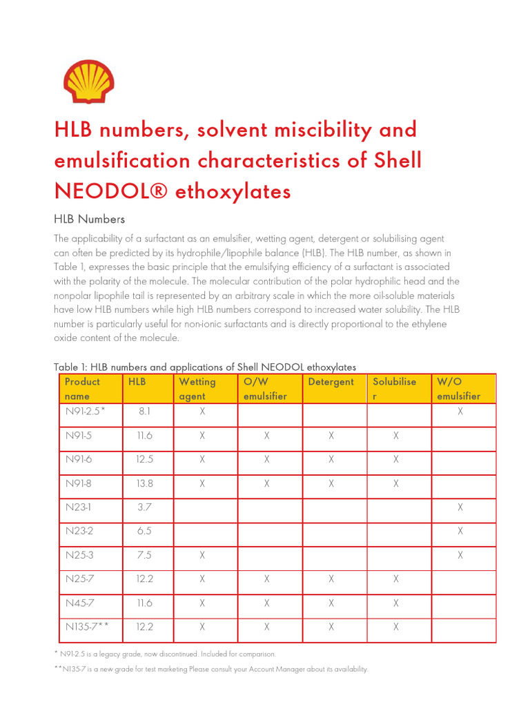 HLB Numbers Solvent Miscibility Emulsification Characteristics Neodol ...