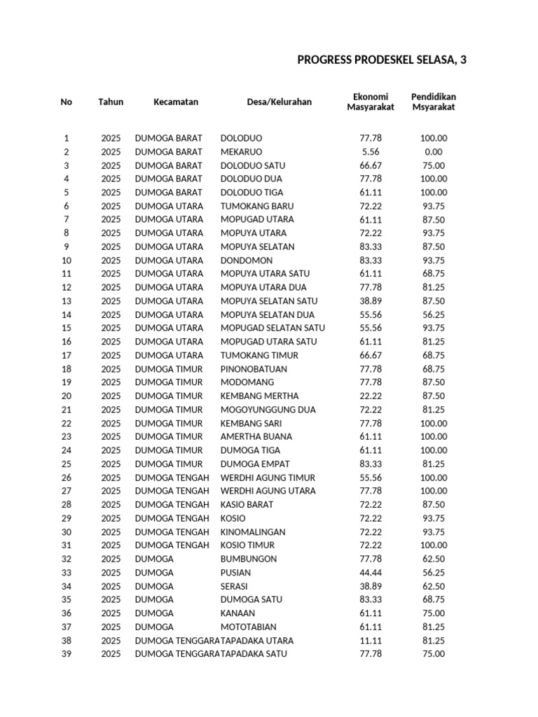 Prodeskel Selasa 3 Juni 2025 | PDF
