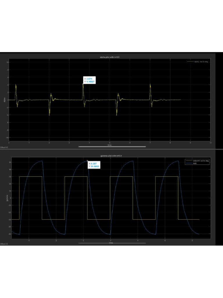 Lab Result For Signal Amd System | PDF