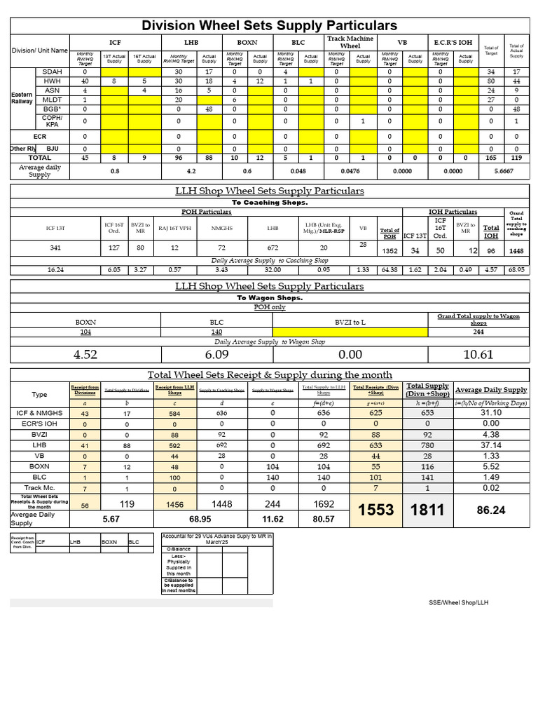 Monthly Narrative Report of Wheel Shop - LLH May 25 Back Page | PDF