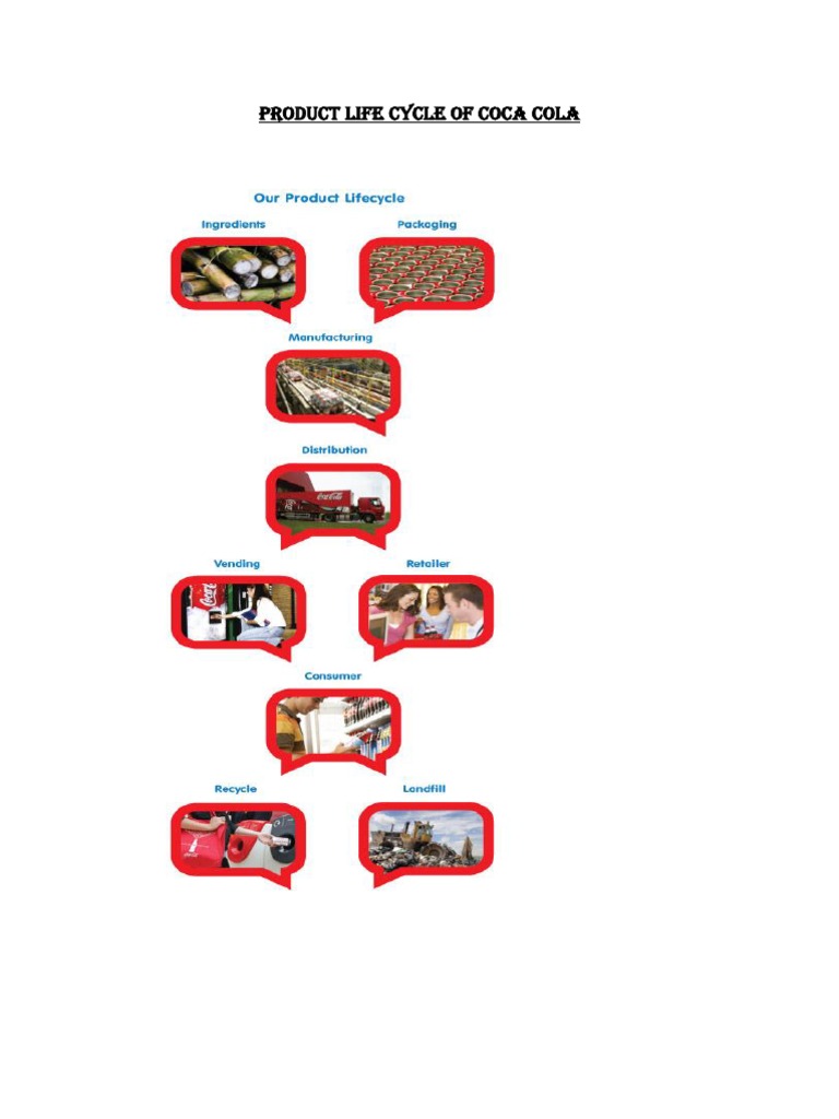 Product Life Cycle of Coca Cola | PDF | Soft Drink | Recycling