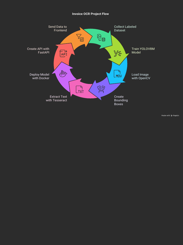 Invoice Workflow Diagram | PDF