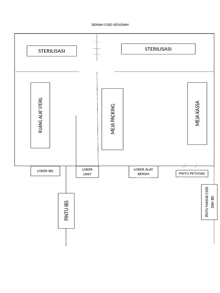 Denah CSSD Sesudah | PDF