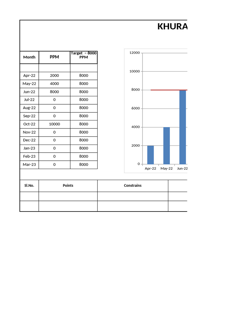 Incoming Rejection | PDF
