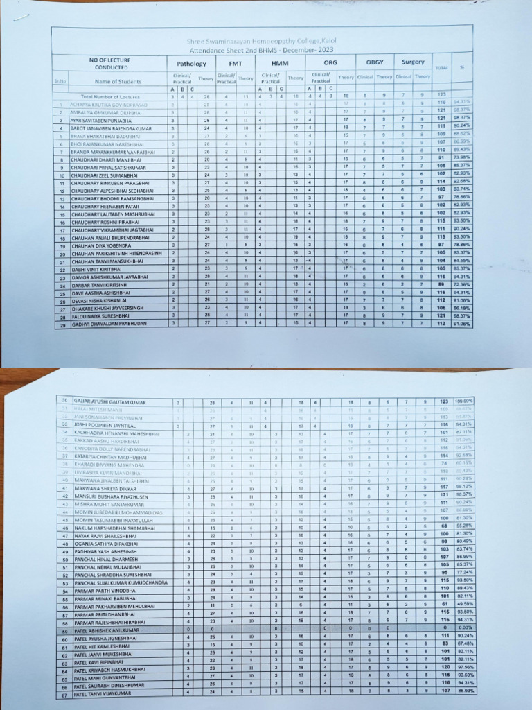 December Attendance | PDF