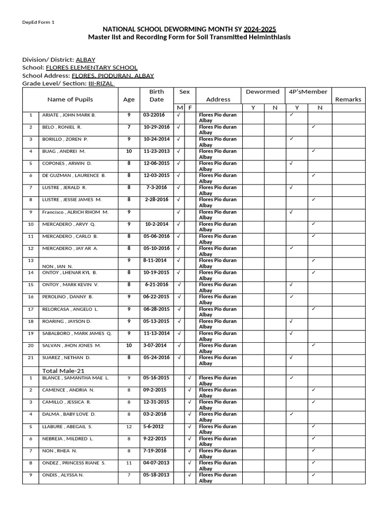 Grade 3 Rizal Masterlist 2024 2025 | PDF