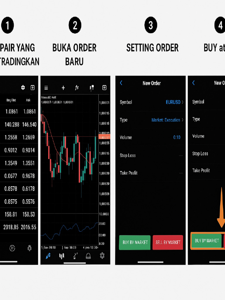 Panduan MT4 Buy Sell | PDF
