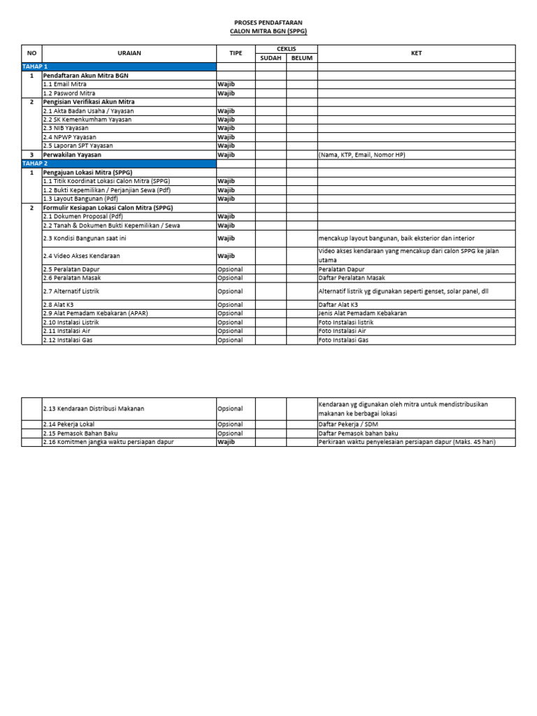 Ceklis Data Pendaftaran Dapur | PDF
